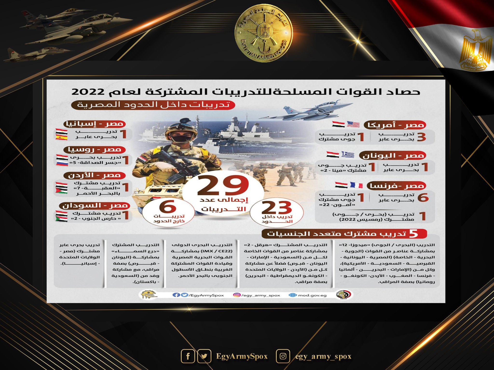 الجيش المصري نفّذ 29 تدريبا عسكريا عام 2022 – SdArabia